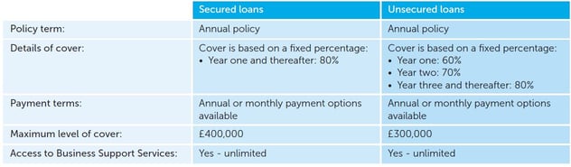 Personal liability insurance for business | Purbeck | London