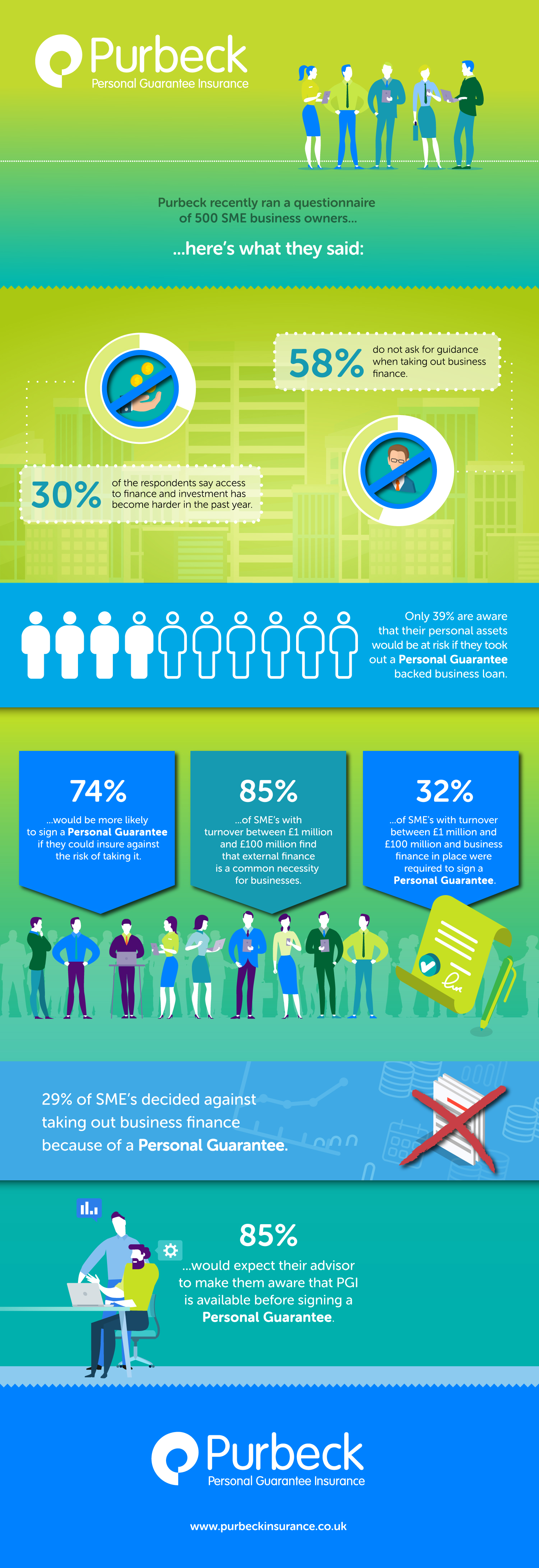 Personal Guarantee Insurance | Verdict from SME owners [INFOGRAPHIC]