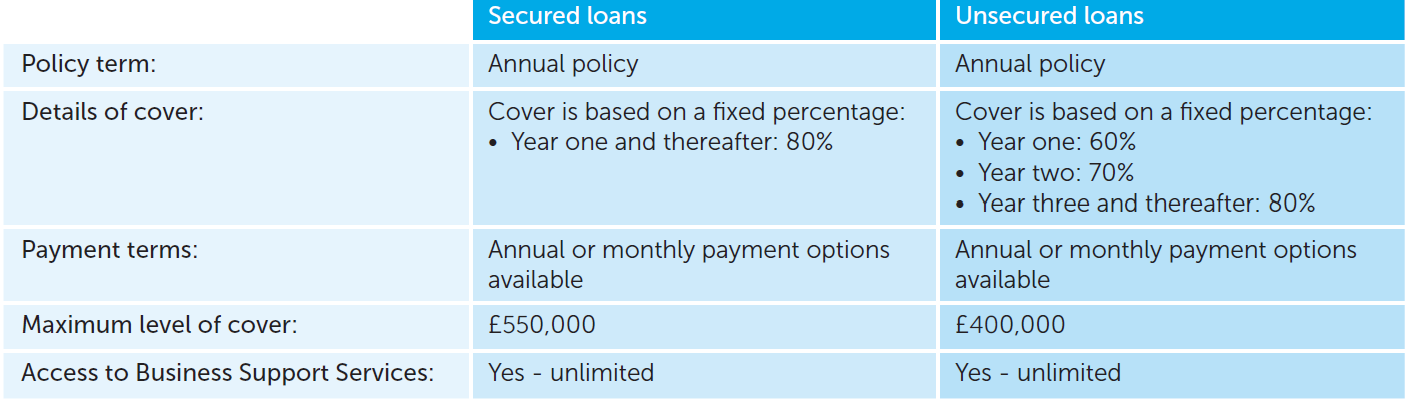 Guarantee Protection Insurance | Purbeck Insurance